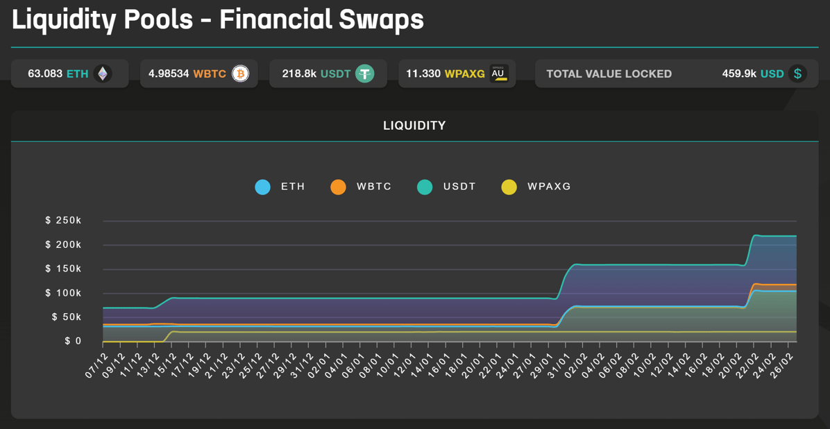 Unveiling MetalSwap - Liquidity Pools